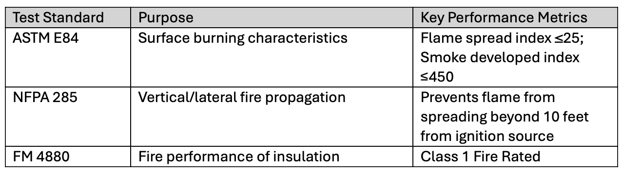 Fire Resistance in Construction: The Role of Insulated Metal Panels